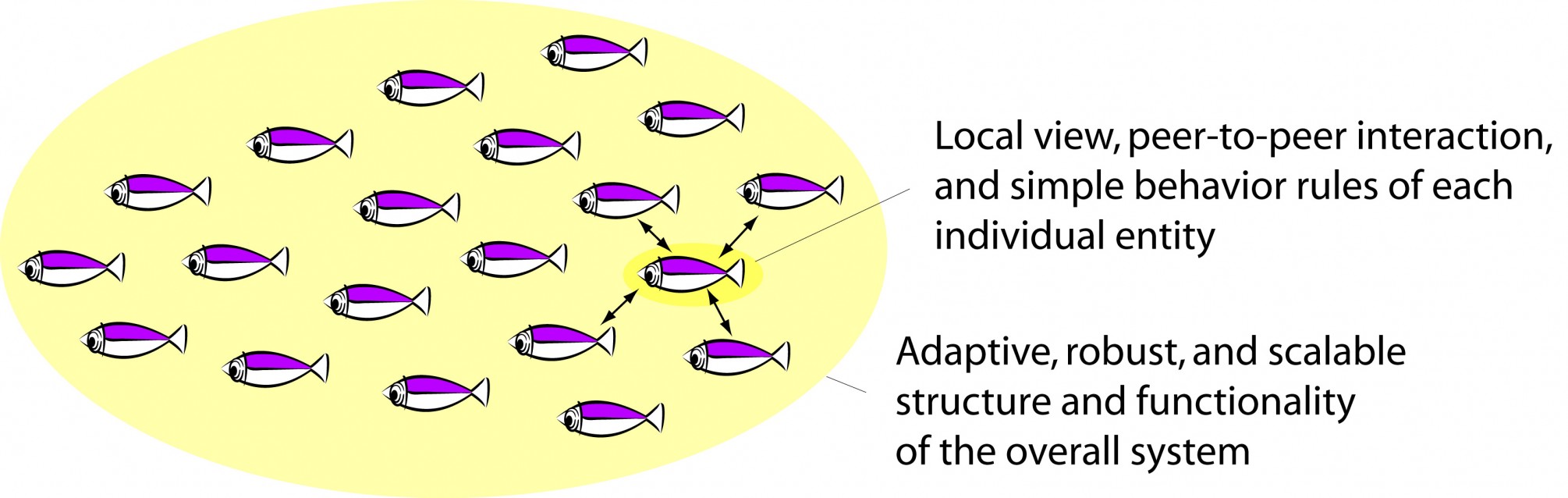 Mission – Lakeside Labs
